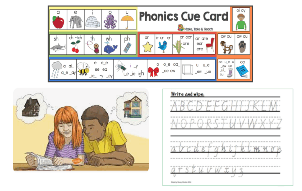 Structured Literacy – St Anthony's Primary School